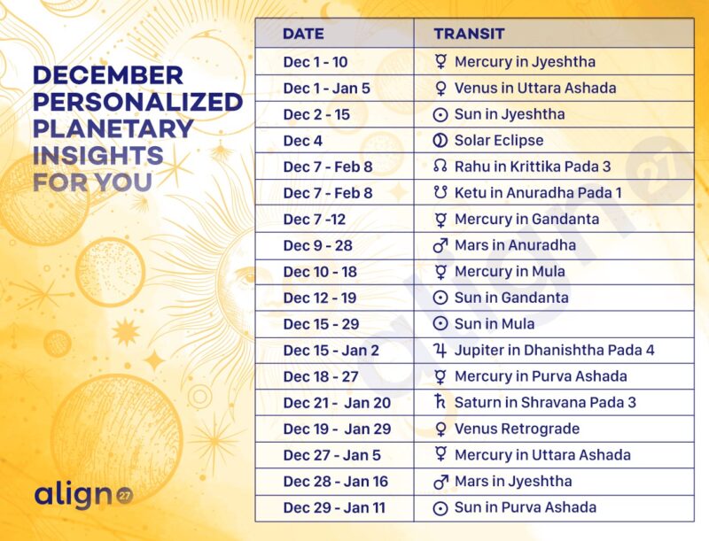 December Personalized Planetary Insights For You