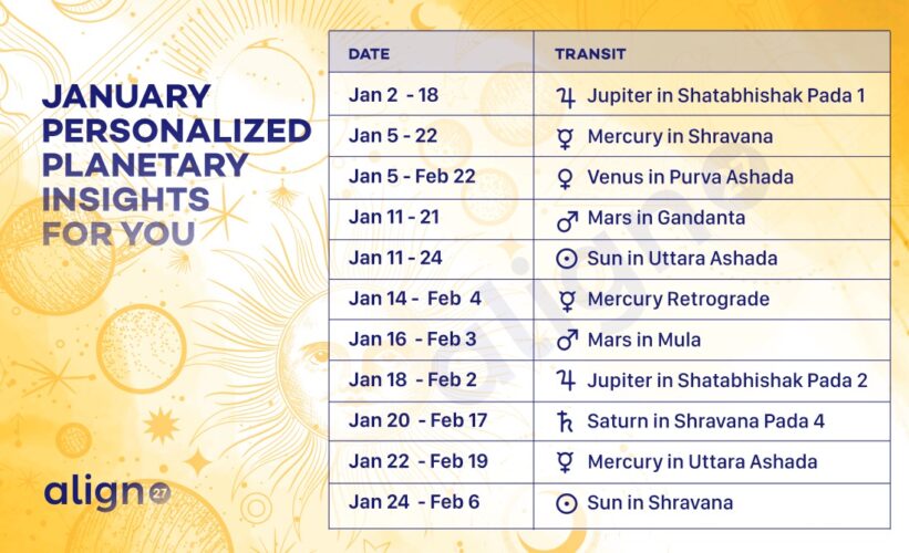 January Personalized Planetary Insights For You