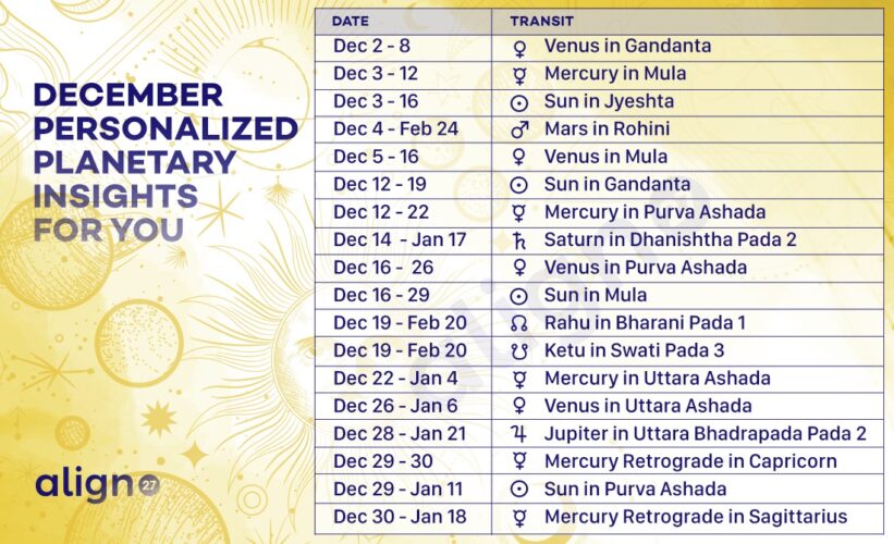 December Personalized Planetary Insights For You