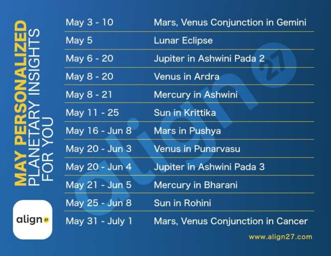 May Personalized Planetary Insights For You