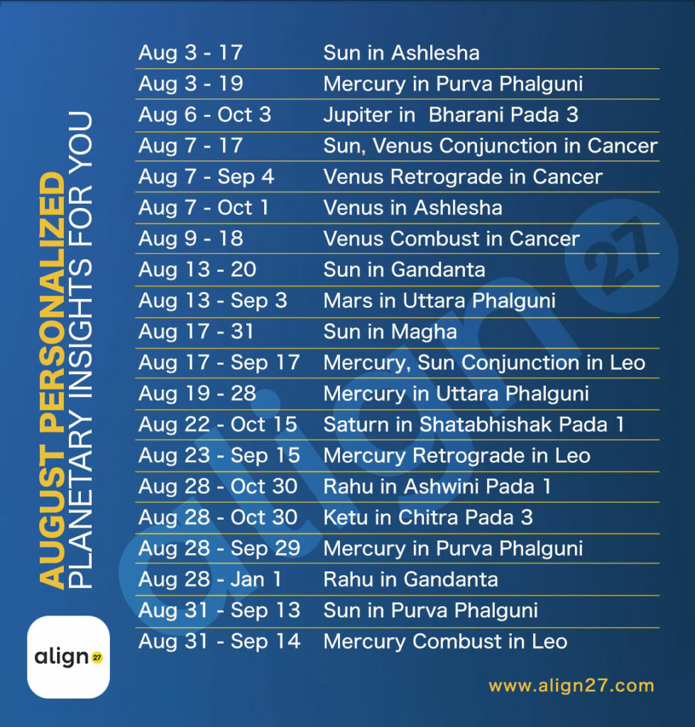 August Personalized Planetary Insights For You
