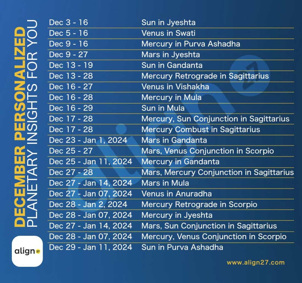 December Personalized Planetary Insights For You