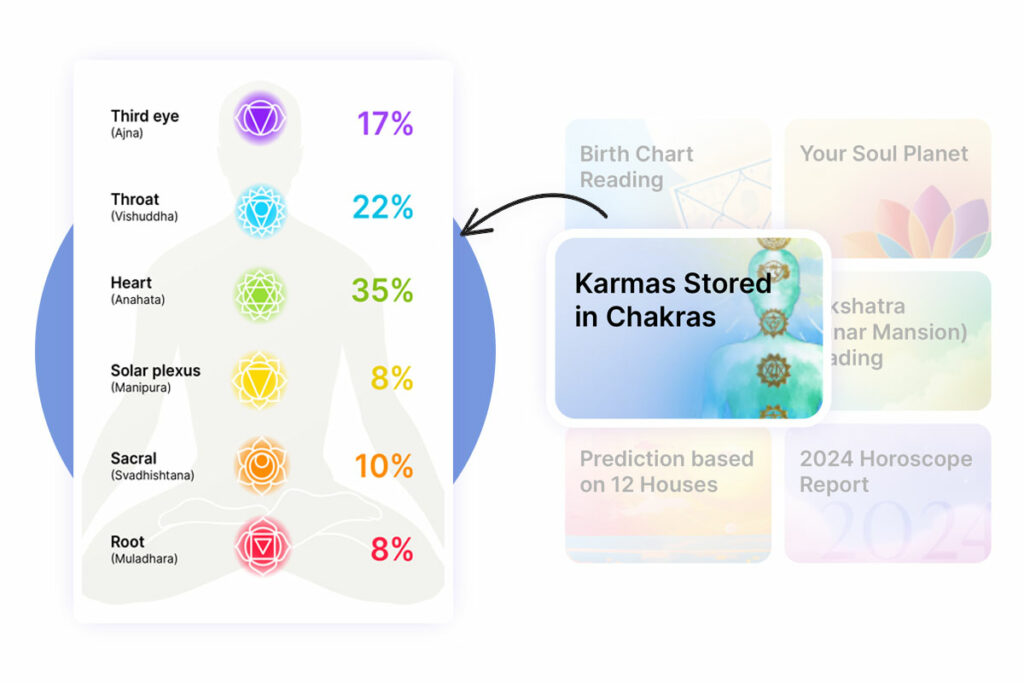 How Much Karma is Stored in Your Chakras