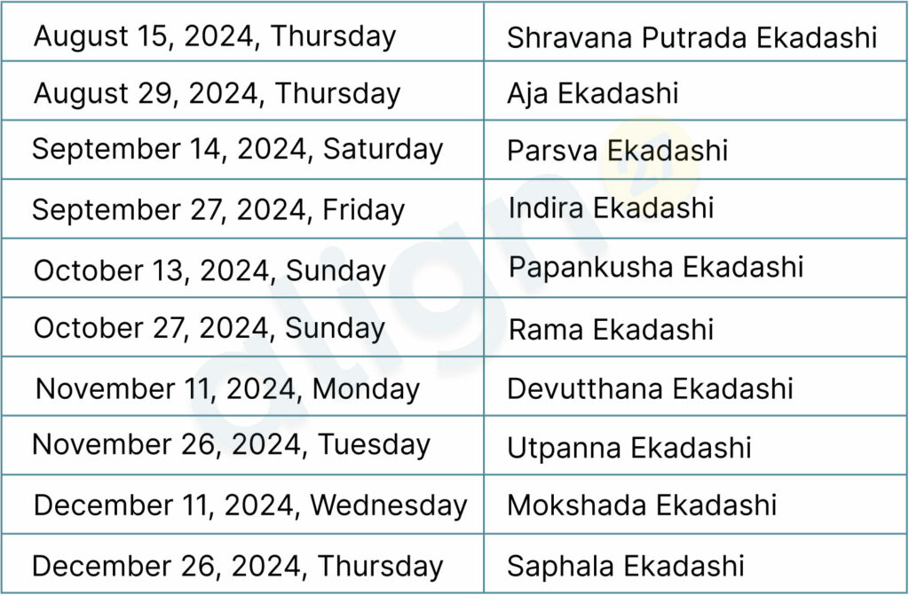 The Ultimate Vedic Fast: Ekadashi