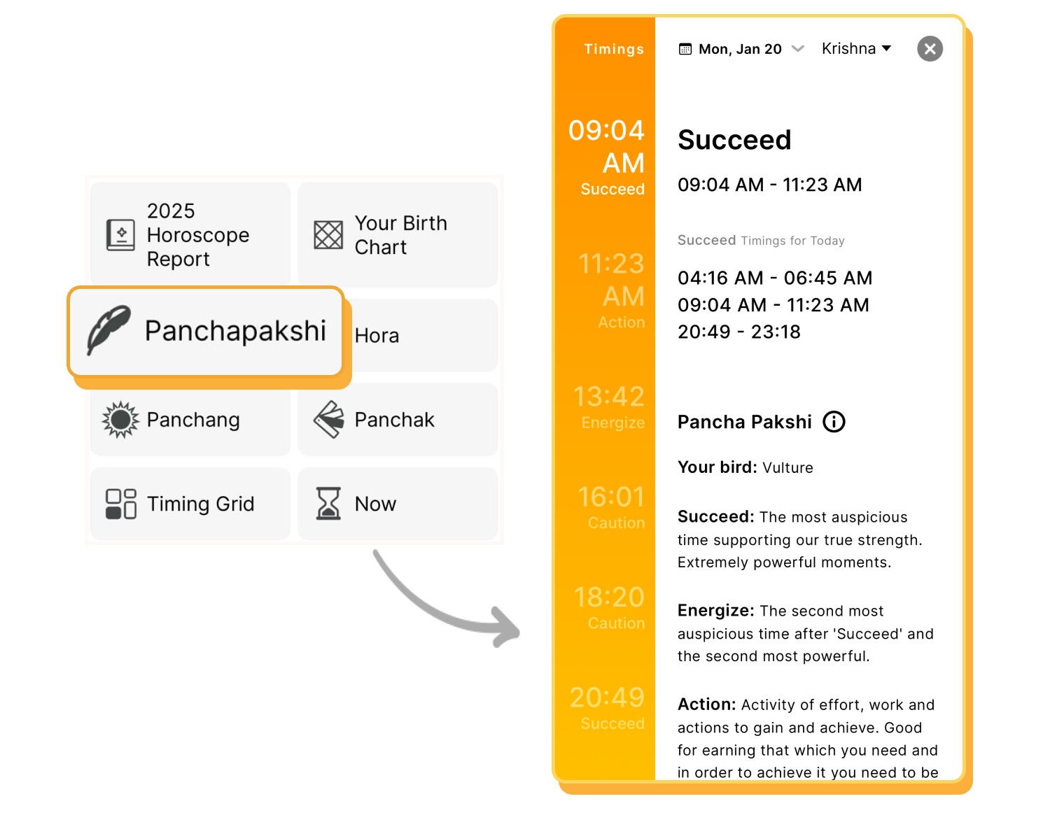 How to Use Pancha Pakshi to Achieve Success