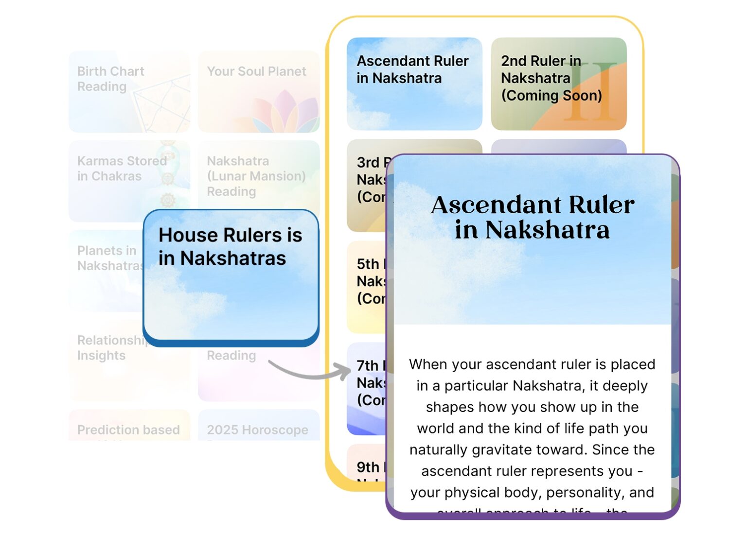 Your Ascendant Ruler’s Nakshatra Analysis