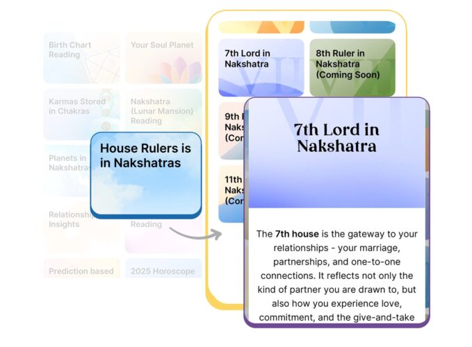 Your 7th Lord’s Nakshatra - Love, Trust & Commitment