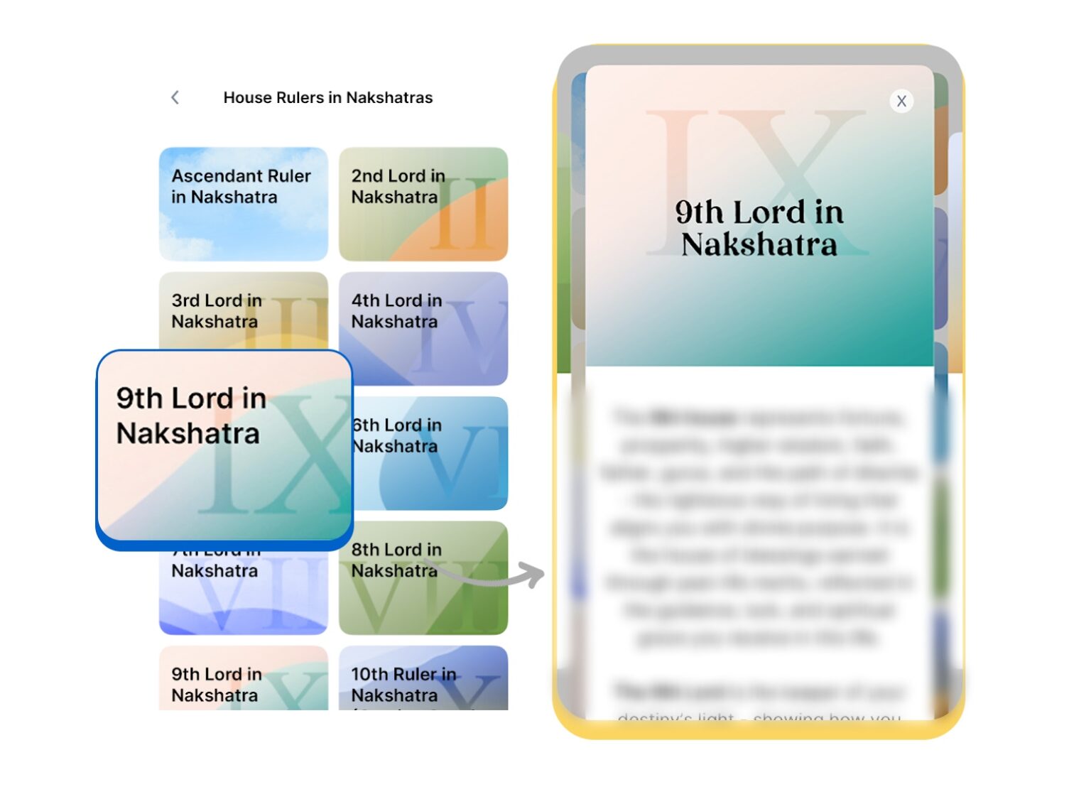 Your 9th Lord’s Nakshatra Reading