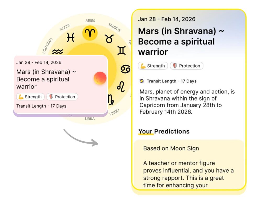 Your Predictions - Mars in Shravana