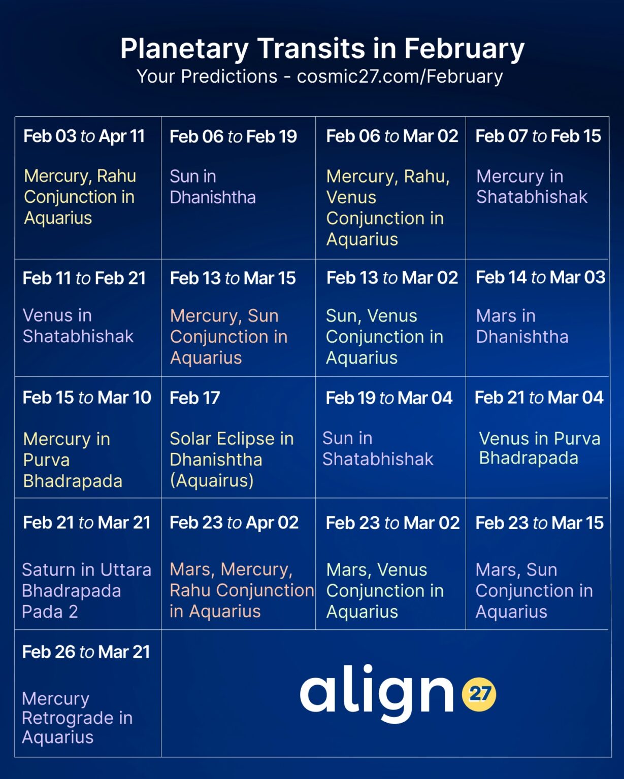Your Monthly Predictions – February 2026